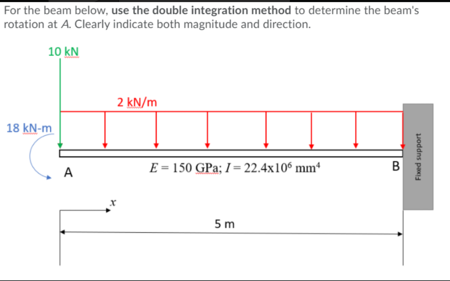 Solved For the beam below, use the double integration method | Chegg.com