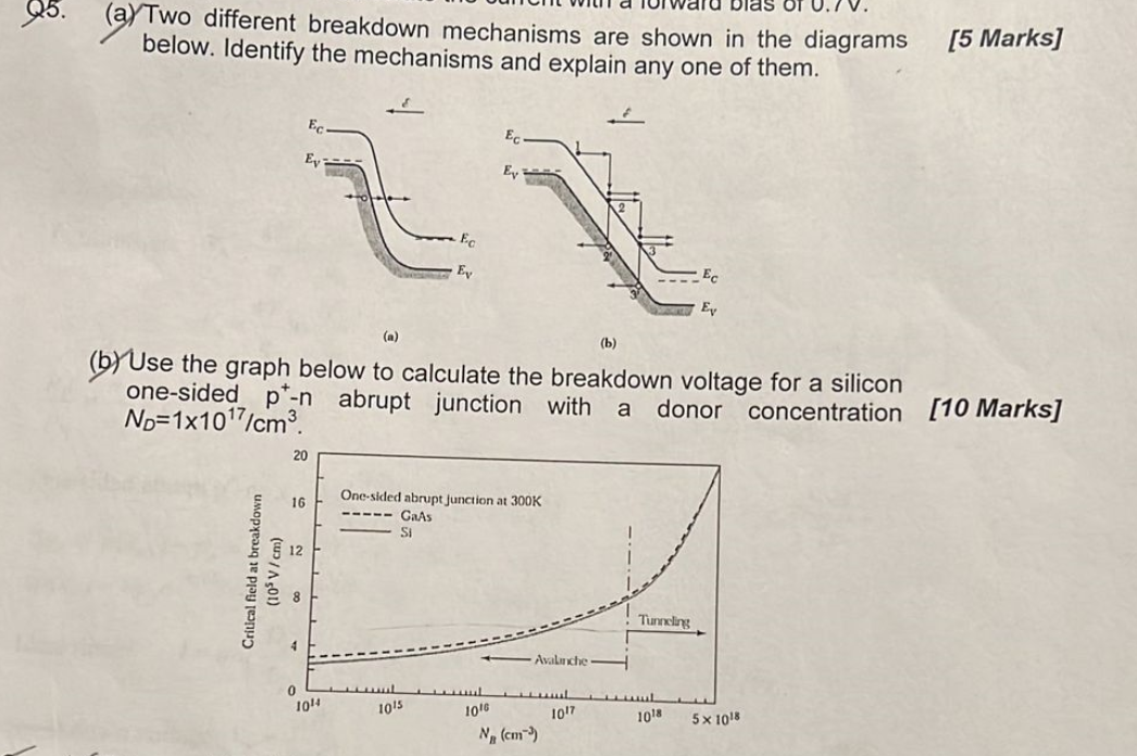 Solved (a) Two different breakdown mechanisms are shown in | Chegg.com