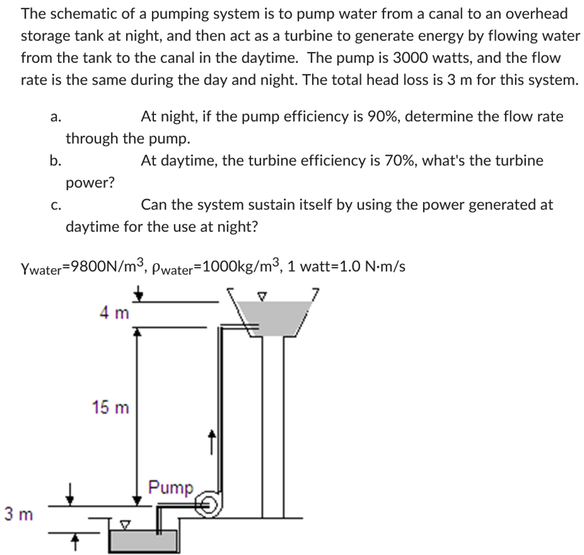 The schematic of a pumping system is to pump water | Chegg.com