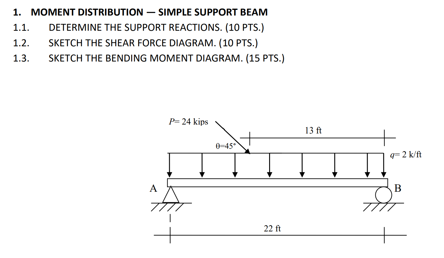 Solved 1. MOMENT DISTRIBUTION — SIMPLE SUPPORT BEAM 1.1. | Chegg.com
