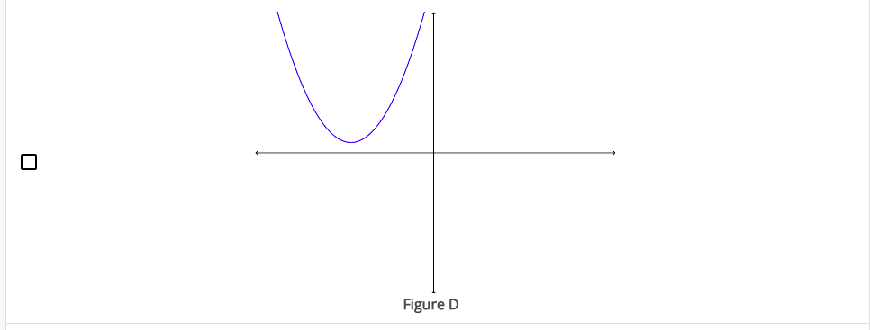 Solved Which of the following graphs represent functions? | Chegg.com