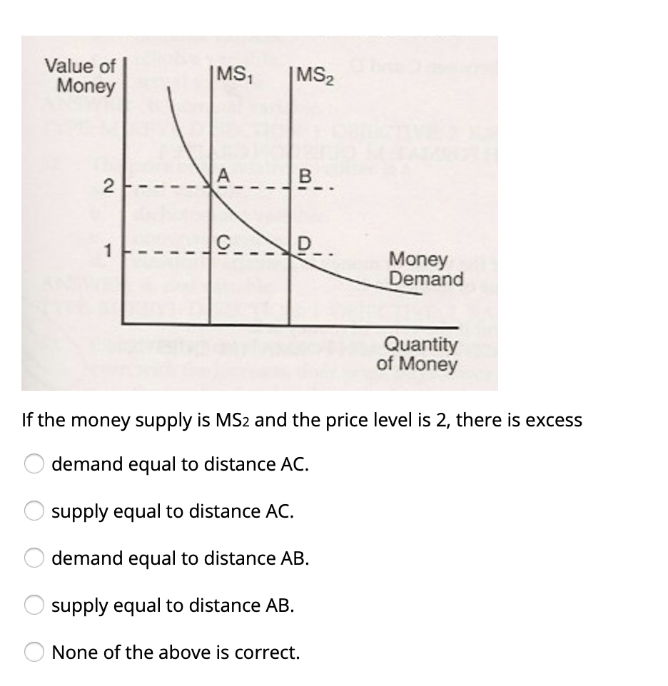 Solved If the money supply is MS2 and the price level is 2, | Chegg.com