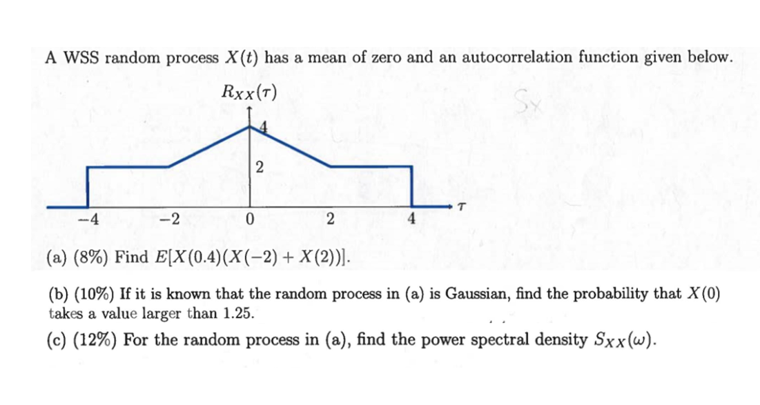 Solved A WSS random process X(t) has a mean of zero and an | Chegg.com