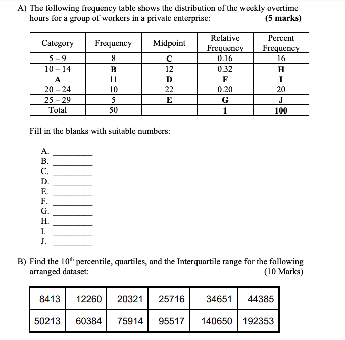 Solved A) The following frequency table shows the | Chegg.com