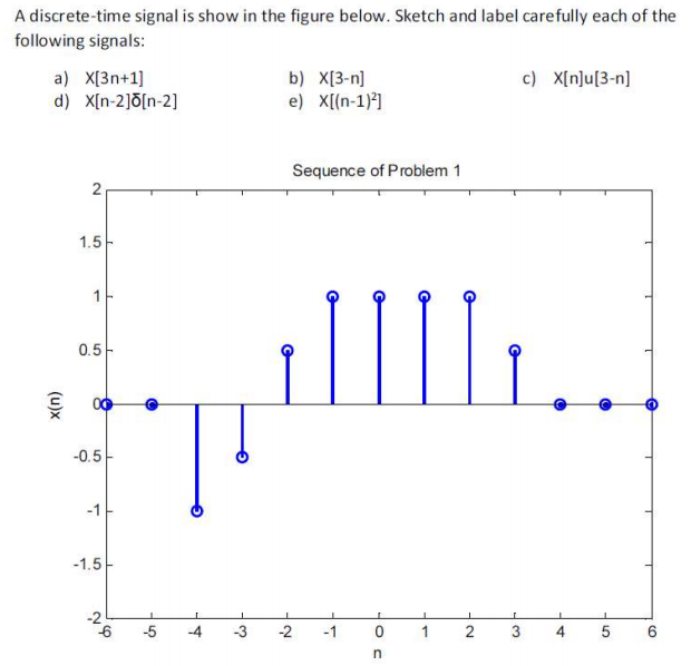 Solved A discrete-time signal is show in the figure below. | Chegg.com