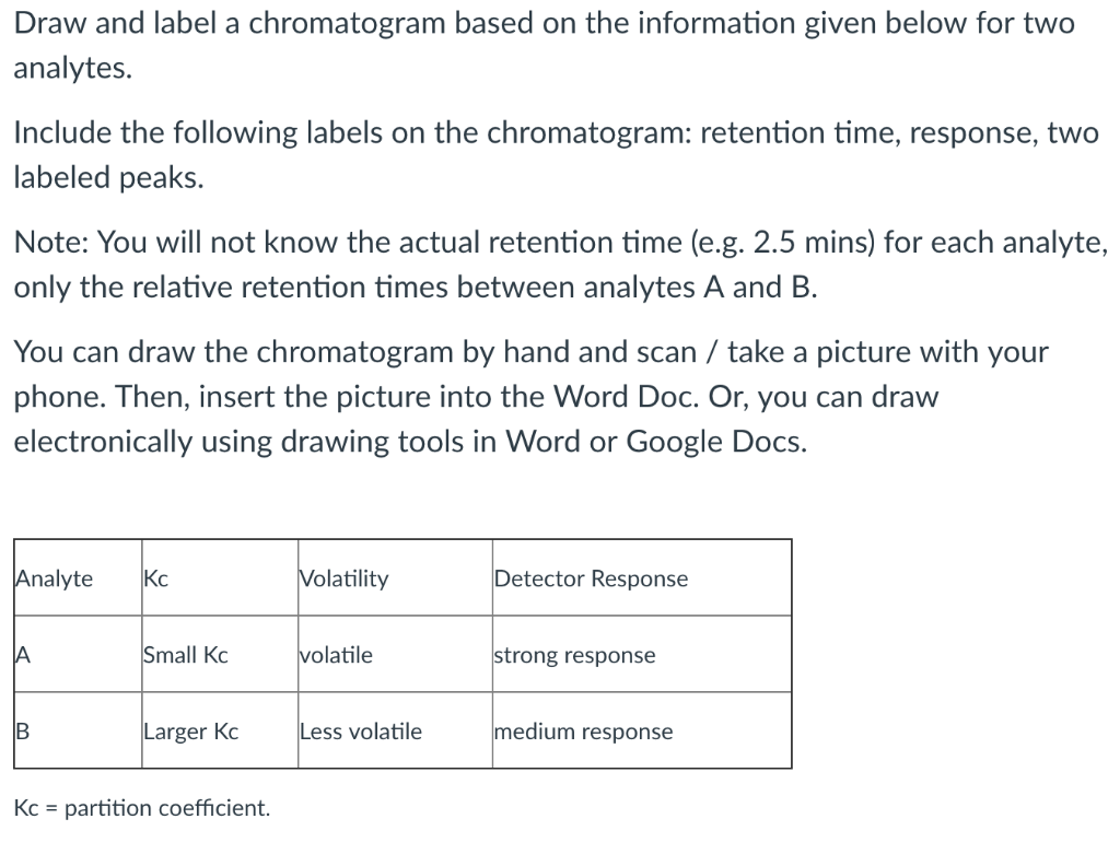 Draw and label a chromatogram based on the | Chegg.com