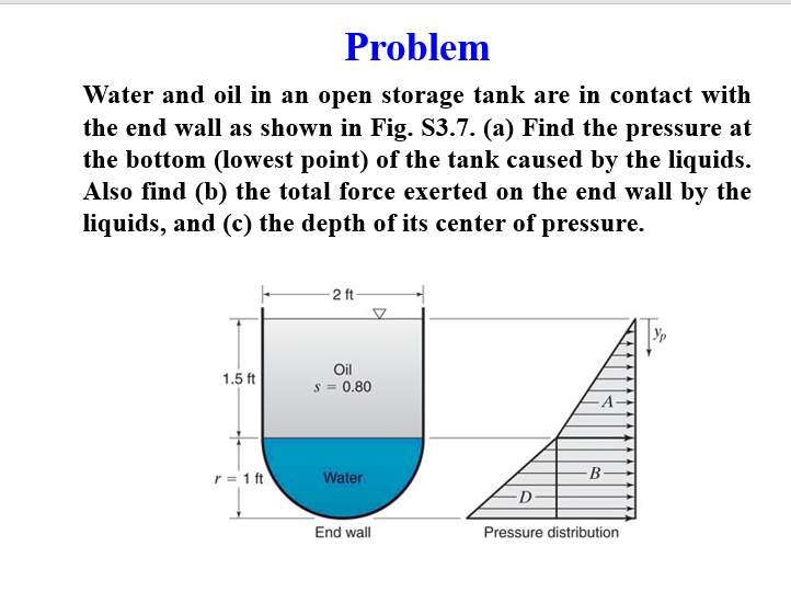 Solved Problem Water and oil in an open storage tank are in | Chegg.com