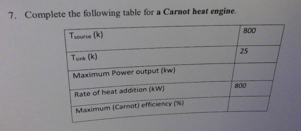 Solved Complete the following table for a Carnot heat engine | Chegg.com