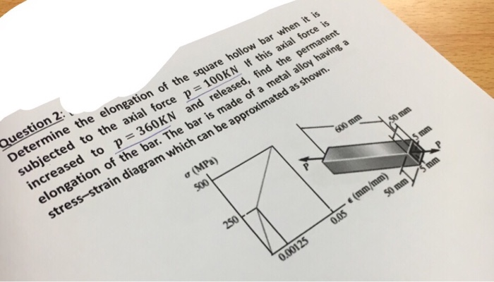 Solved Question 2: Determine the elongation of the square | Chegg.com