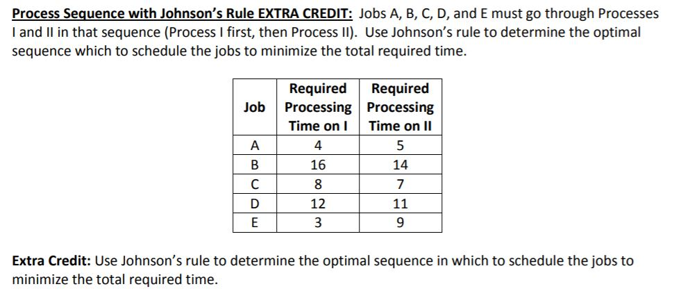 Solved Process Sequence with Johnson's Rule EXTRA CREDIT: | Chegg.com