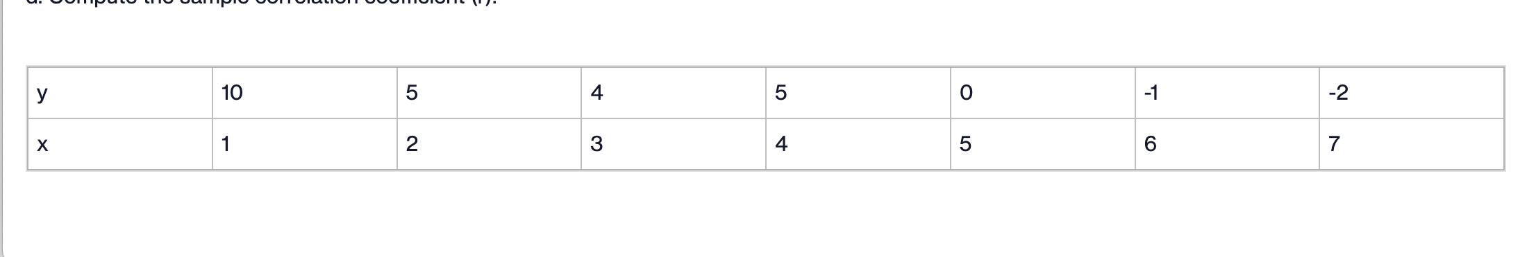 Solved a. Develop the estimated regression equation by using | Chegg.com