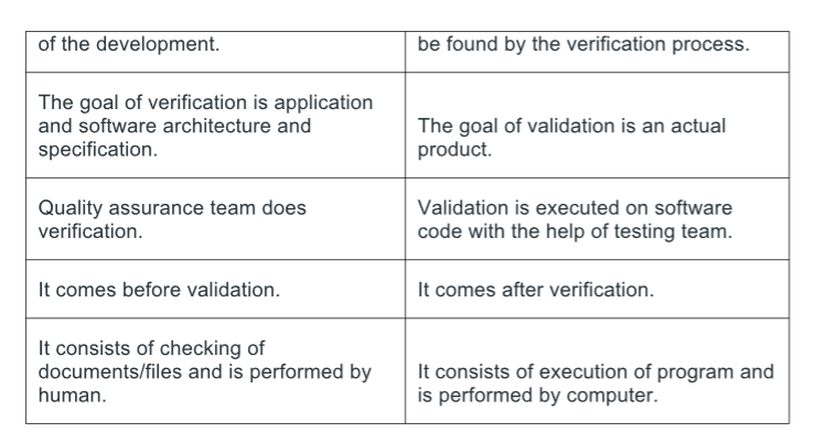 Solved Question 1 Distinguish between two main processes of | Chegg.com