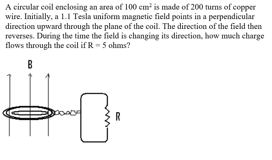 Solved A circular coil enclosing an area of 100cm2 ﻿is made | Chegg.com