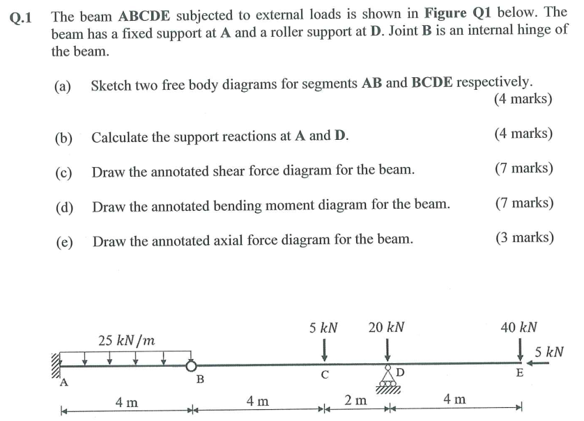Solved Q. 1 ﻿The beam ABCDE subjected to external loads is | Chegg.com