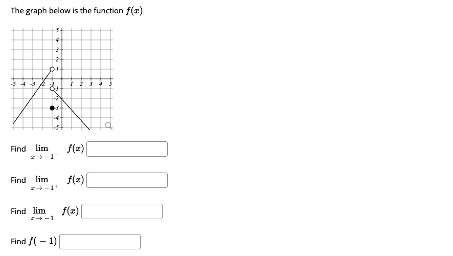 Solved The graph below is the function f(x) Find | Chegg.com