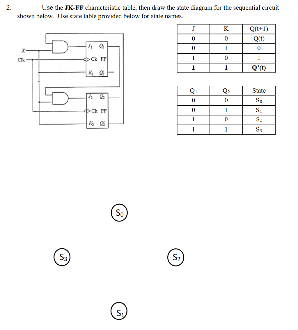Solved 2. Use the JK-FF characteristic table, then draw the | Chegg.com