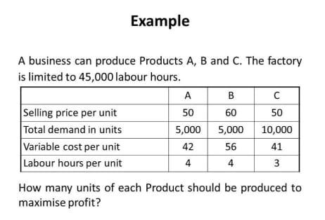 Solved Example A с A business can produce Products A, B and | Chegg.com