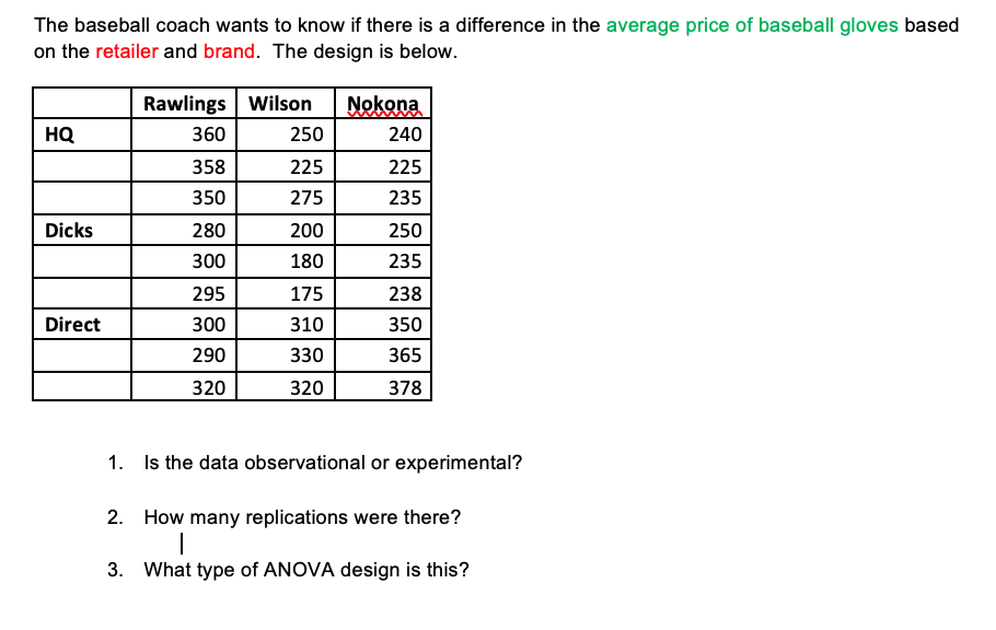 Solved 4 Analysis Of Variance Sum Of Source Df Squares Mean 1200