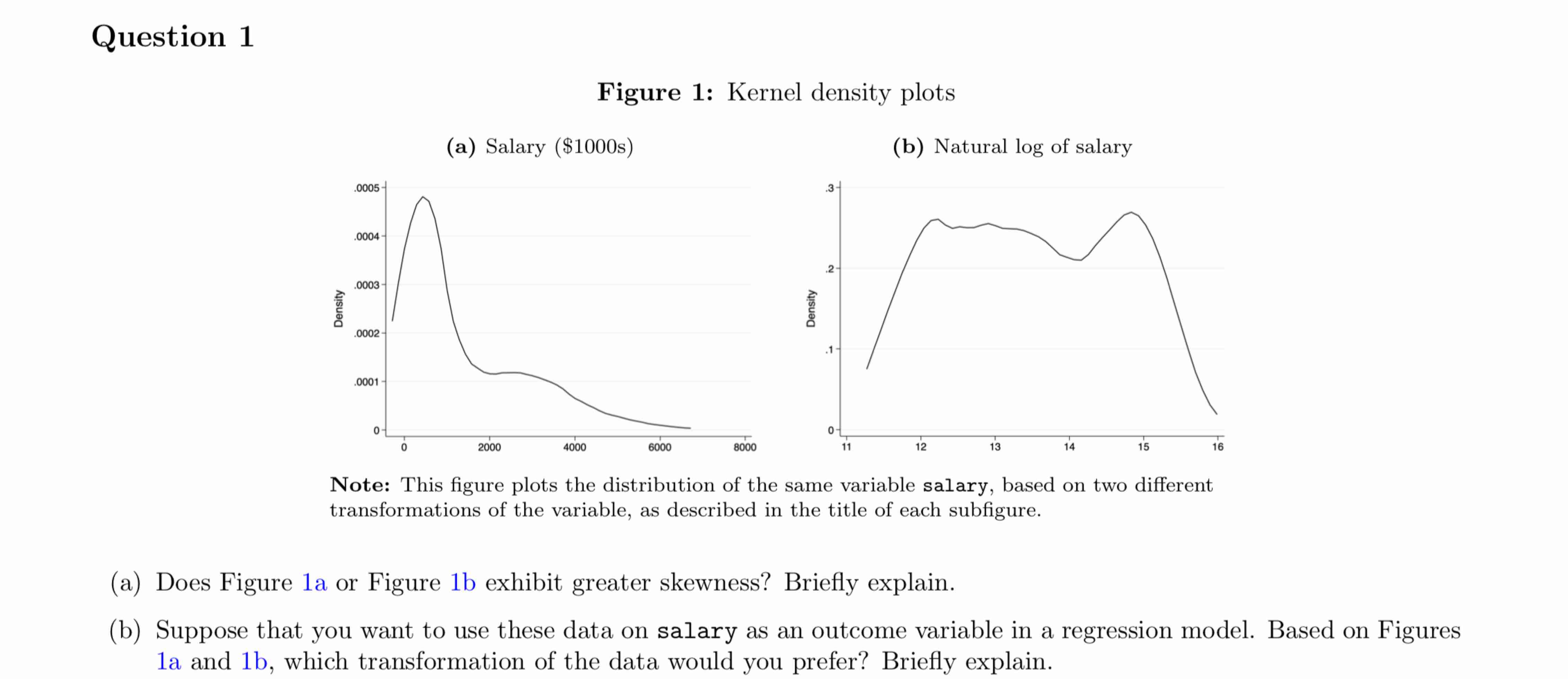 Solved Question 1Figure 1: Kernel density plots(a) ﻿Salary | Chegg.com
