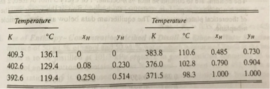 Solved Ethyl benzene and heptane mixture is fed with heptane | Chegg.com
