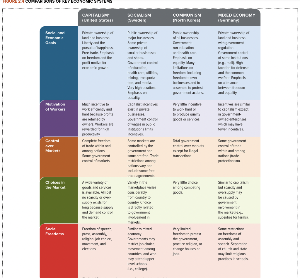 Solved In figure 2.4 on page 43, there is a table that | Chegg.com