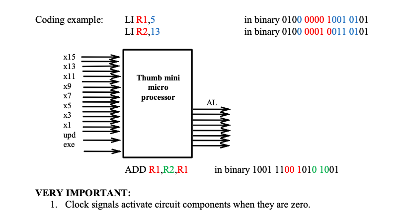 RISC-V is an open source hardware instruction set | Chegg.com