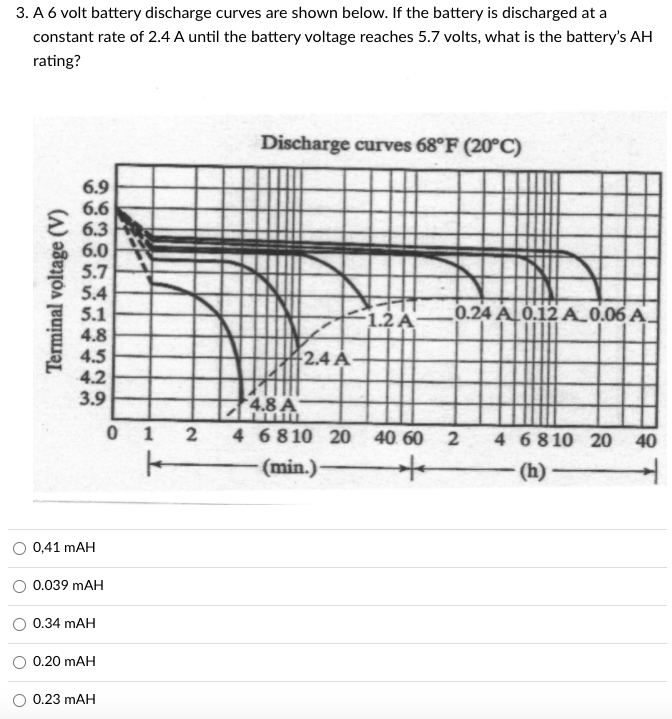Solved 3. A 6 volt battery discharge curves are shown below. | Chegg.com
