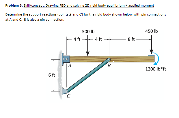 Solved Problem 3. Skill/ concept. Drawing FBD and solving 2D | Chegg.com