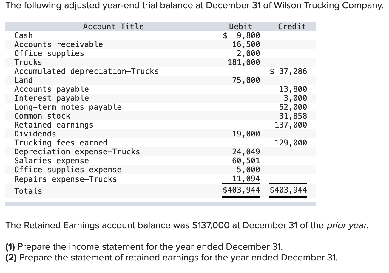 Solved 1 The Retained Earnings Account Balance Was 137 000 Chegg