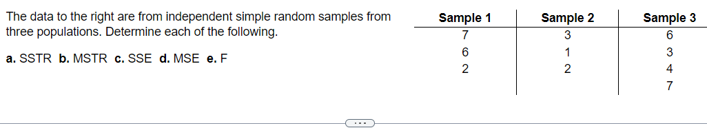 Solved The data to the right are from independent simple | Chegg.com