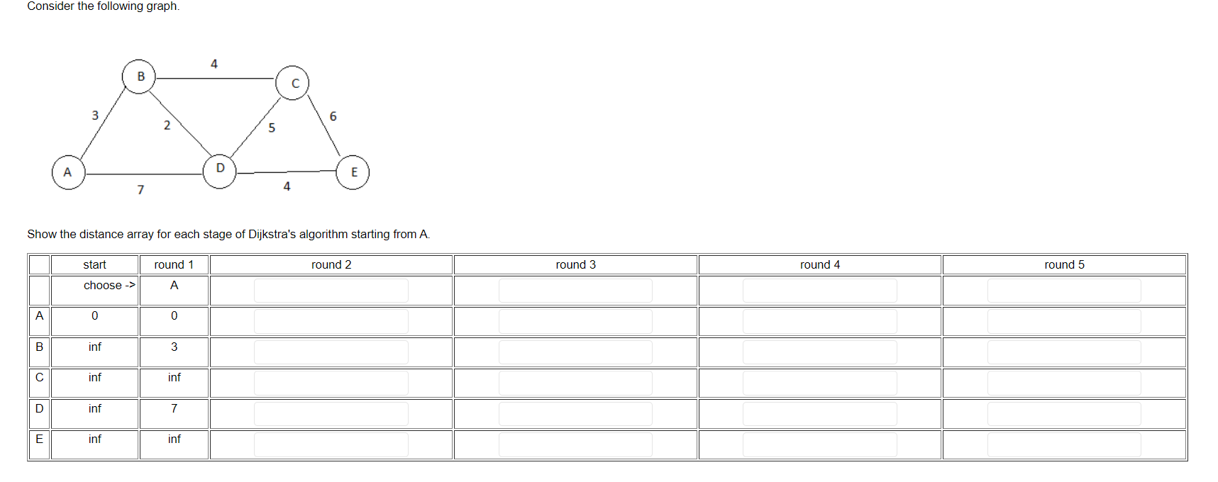 Solved Consider the following graph. Show the distance array | Chegg.com