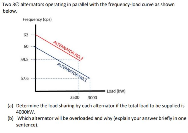 Solved Two 30 alternators operating in parallel with the | Chegg.com