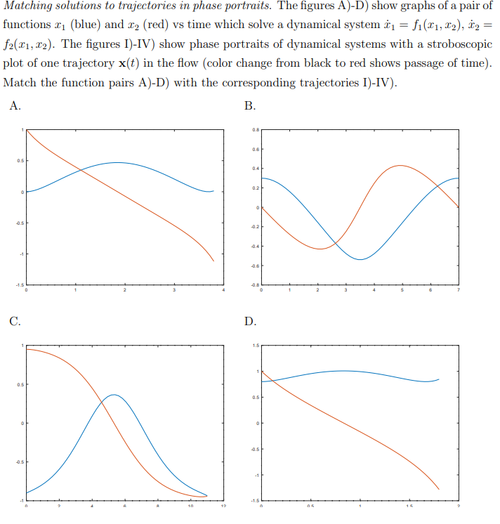 Solved Matching solutions to trajectories in phase | Chegg.com