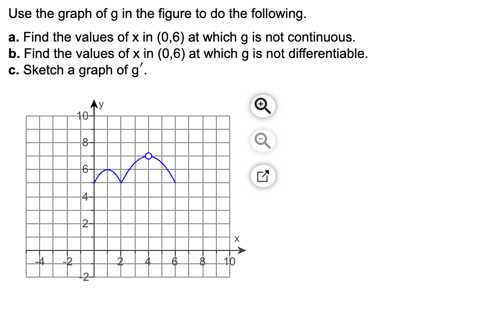 Solved Use the graph of g in the figure to do the following. | Chegg.com