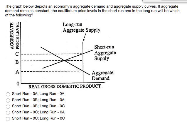 Solved The graph below depicts an economy's aggregate demand | Chegg.com