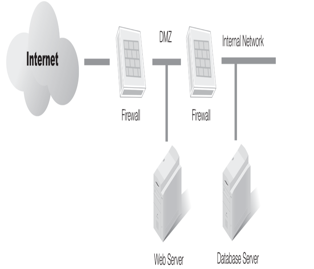 [Solved]: add the following devices with the correct placeme