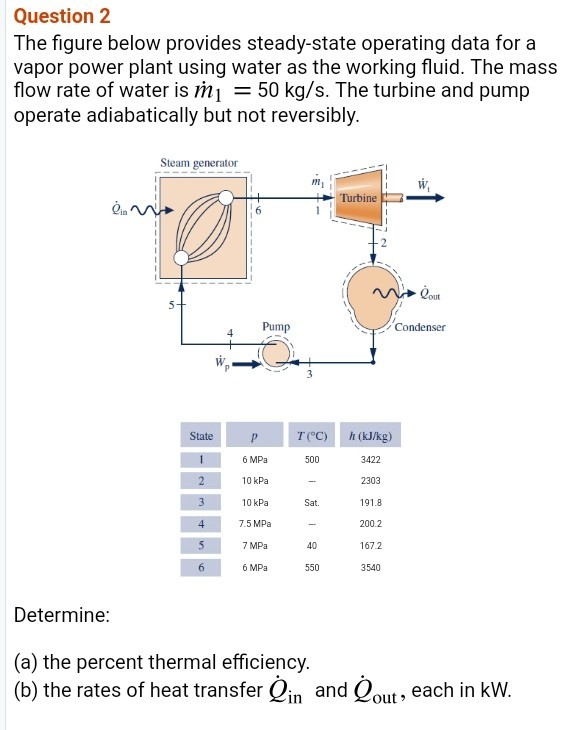 Solved Question 2 The figure below provides steady-state | Chegg.com