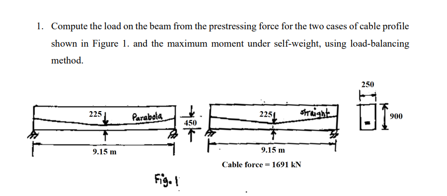 Solved 1. Compute the load on the beam from the prestressing | Chegg.com