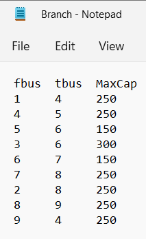 Solved Bus - Notepad File Edit View bus_i Pd 1 0 0 90 0 100 | Chegg.com