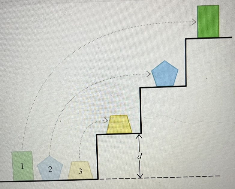 Solved Three Different Objects All With Different Masses 3629