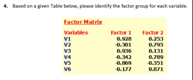 Solved 4. Based on a given Table below, please identify the | Chegg.com