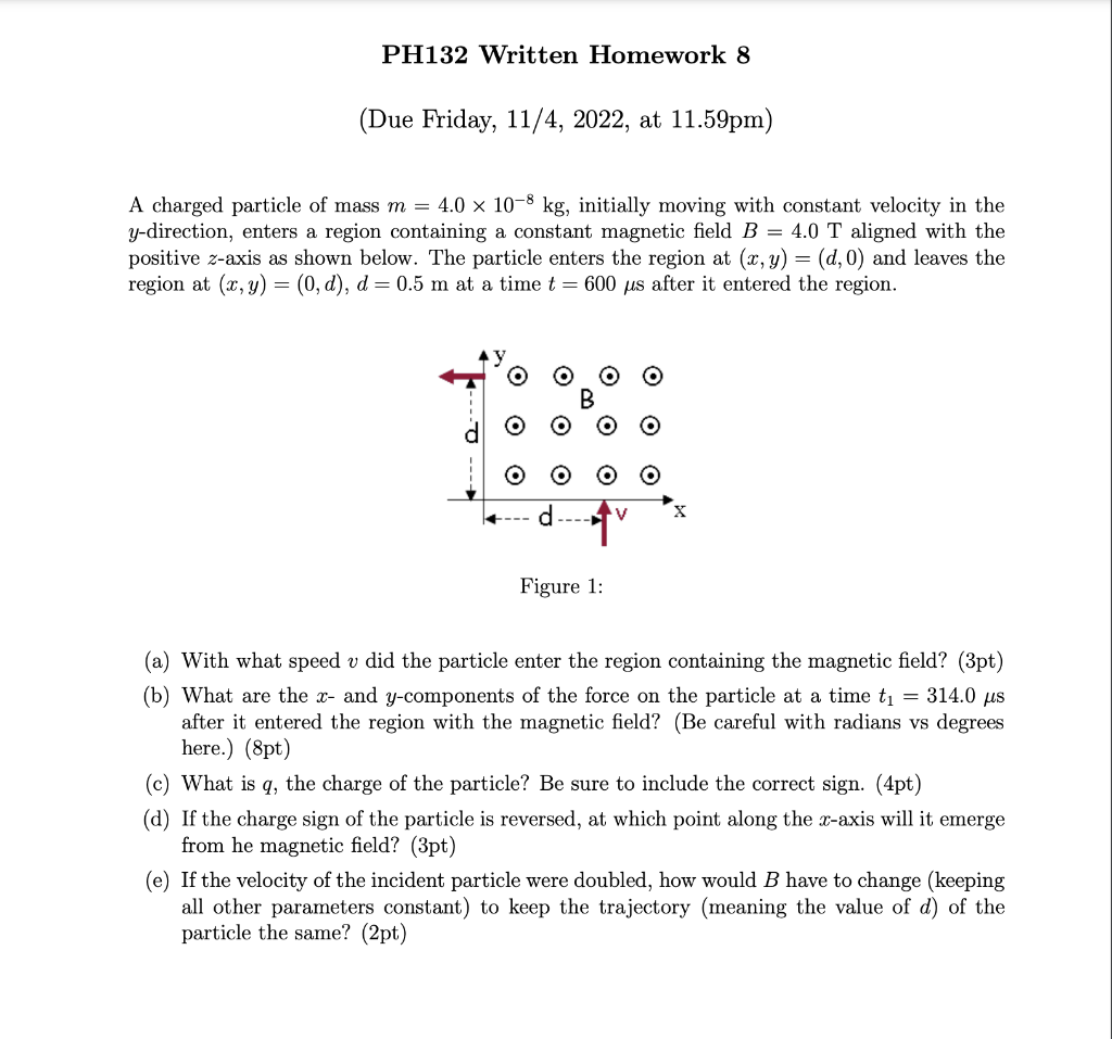 Solved A charged particle of mass m=4.0×10−8 kg, initially | Chegg.com