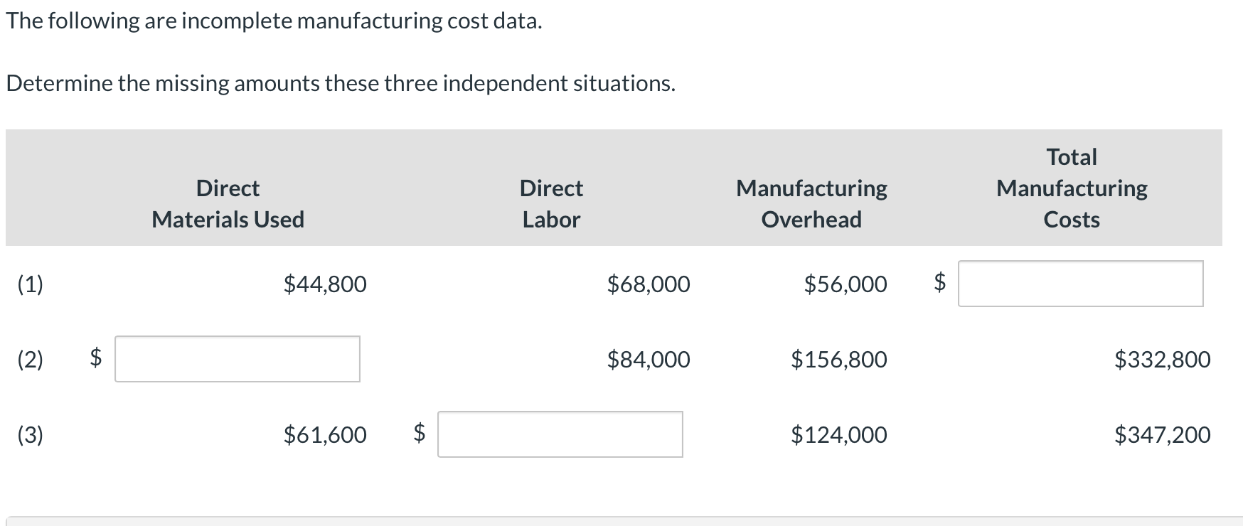 Solved The following are incomplete manufacturing cost | Chegg.com