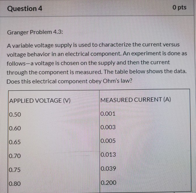 Solved Question 4 O pts Granger Problem 4.3: A variable | Chegg.com