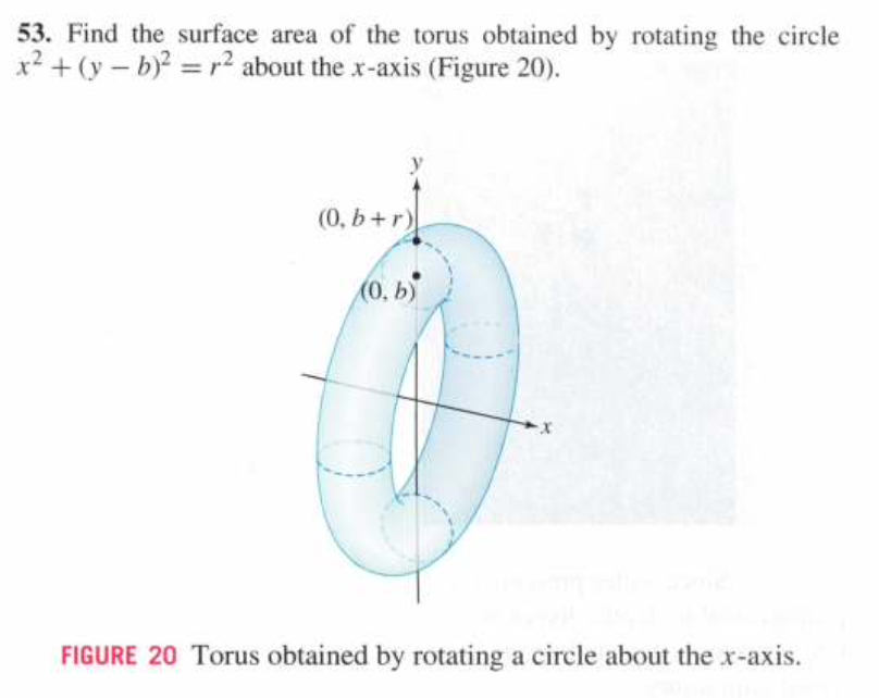 53. Find the surface area of the torus obtained by | Chegg.com