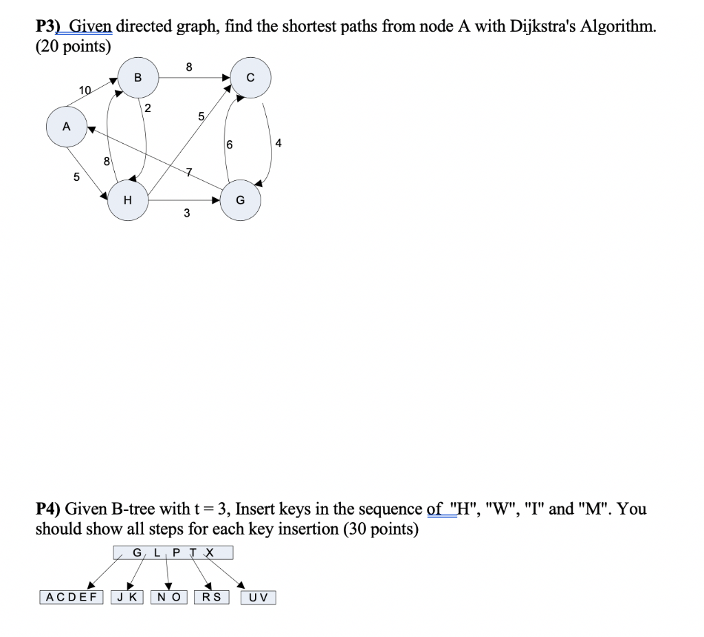 Solved P3) Given directed graph, find the shortest paths | Chegg.com