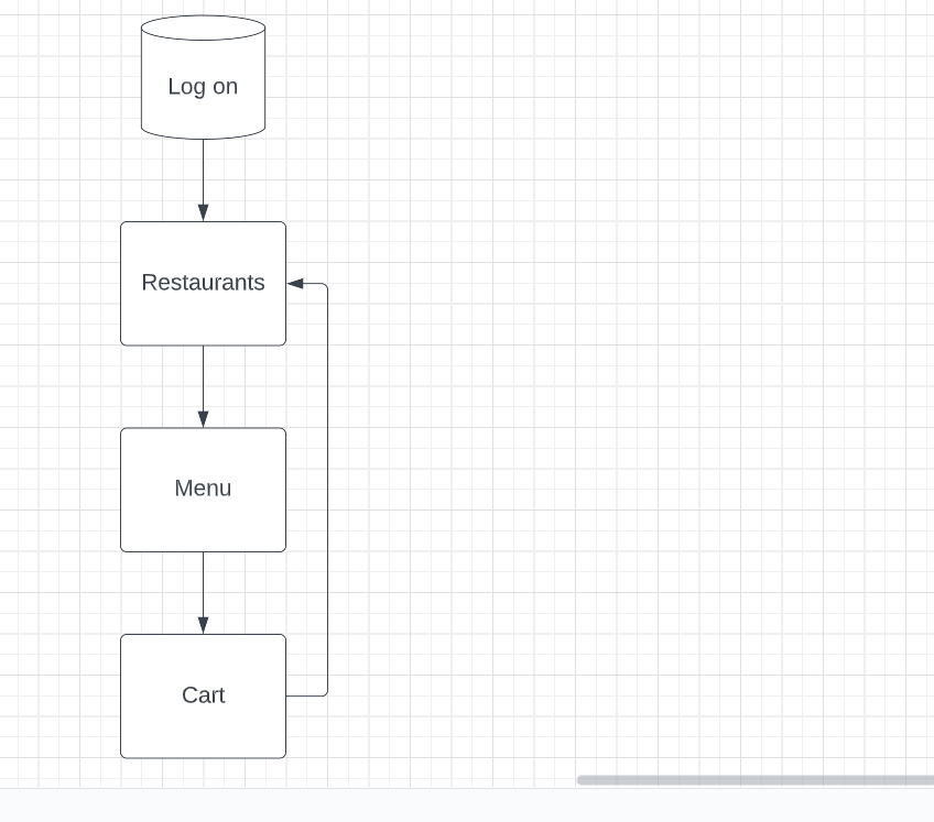 Solved THIS IS A C# programming please, can anyone help me | Chegg.com