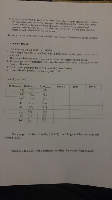 Solved Reflection and Refraction Lab Determining the Index | Chegg.com
