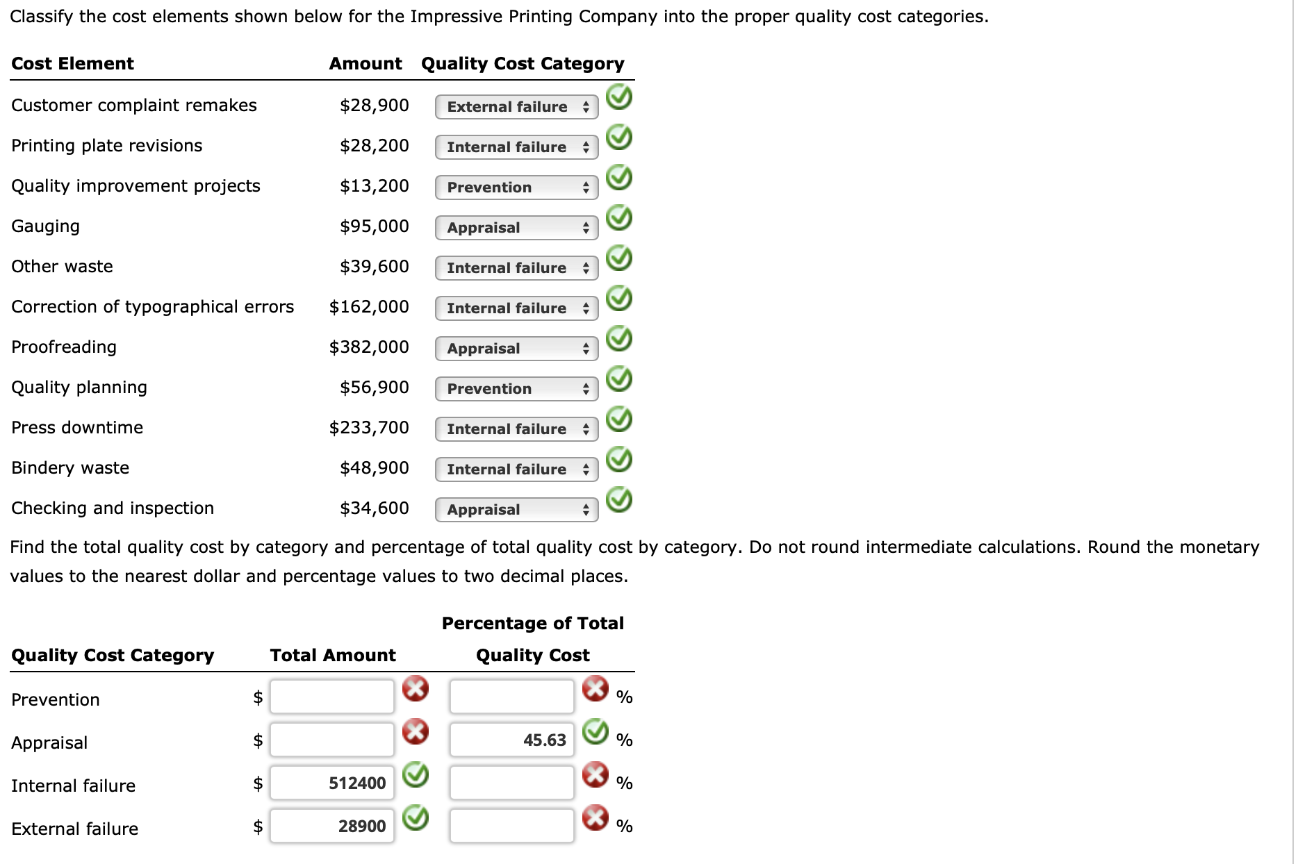 Solved Classify the cost elements shown below for the | Chegg.com