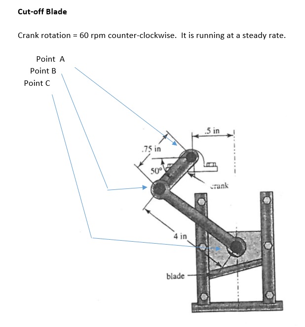 Solved Cut-off Blade Crank rotation = 60 rpm | Chegg.com
